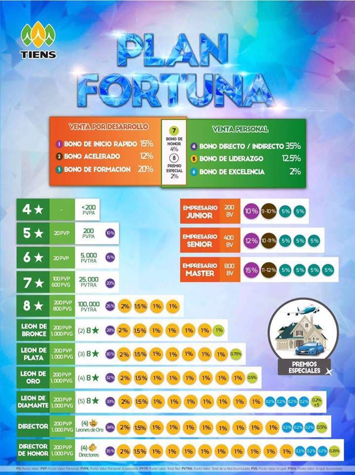 TIENS COLOMBIA - Celular 57 3012423509 - Productos Tiens: PLAN DE ...