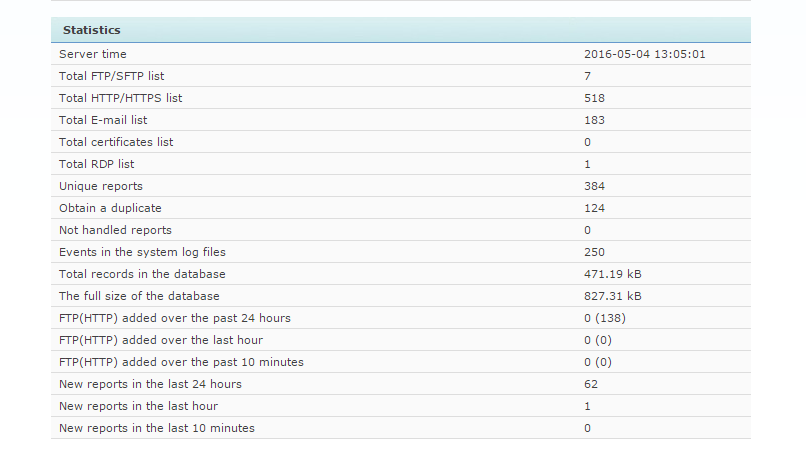 Welcome : Pony (Win32/Fareit)