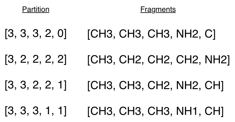 How many isomers of C4H11N are there?
