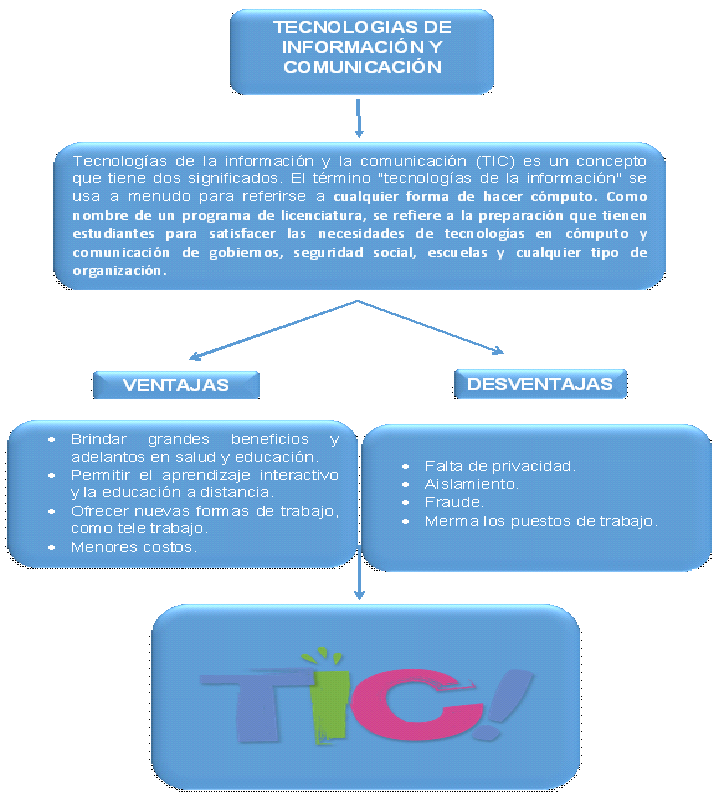 TECNOLOGÍAS DE INFORMACIÓN Y COMUNICACIÓN