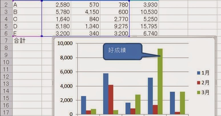 Excelテクニック And Ms Office Recommended By Pc Training Excel。グラフの中に吹き出しを
