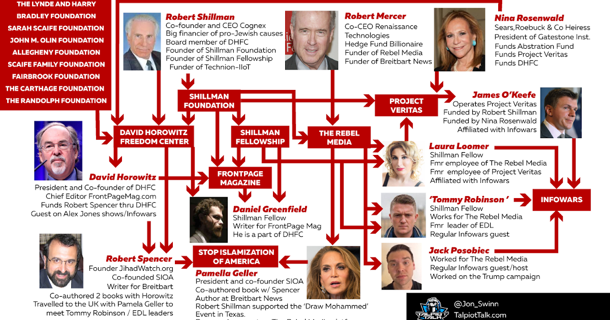 The World Needs This Man: Bob Shillman - Robert Mercer - Nina Rosenwald ...