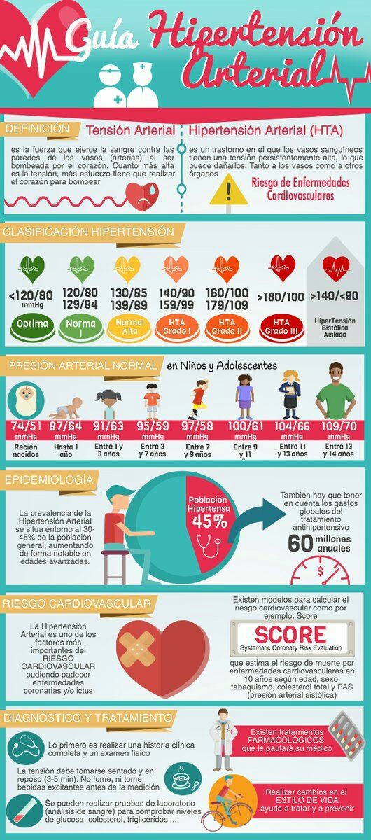 Cuidados Y Tecnicas De Enfermería GuÍa Hipertensión Arterial
