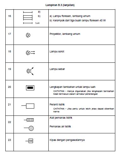 (DOCX) Instalasi Listrik Penerangan Rumah - DOKUMEN.TIPS