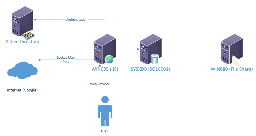IT Help and Advice: Designing and Building your CMDB, Part 1: From ...