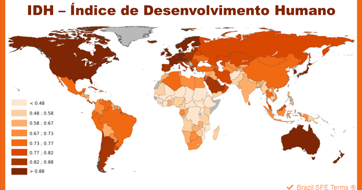 Brazil SFE Terms®: O que é IDH