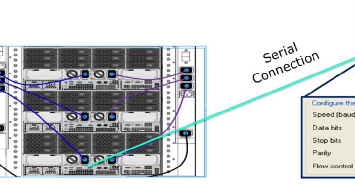 Infra World: How to make Serial Connection to Isilon Node