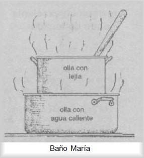 EDUCACIÓN DE ADULTOS IBIZA: ORIGEN DEL BAÑO MARÍA