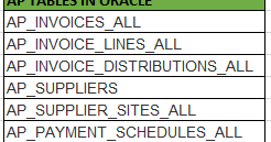 Oracle Application's Blog: AP tables in oracle apps r12