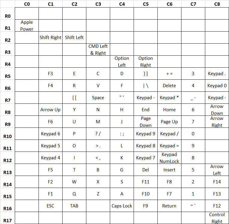 Electronics Blog: Apple M2980 Membrane Matrix Pinouts