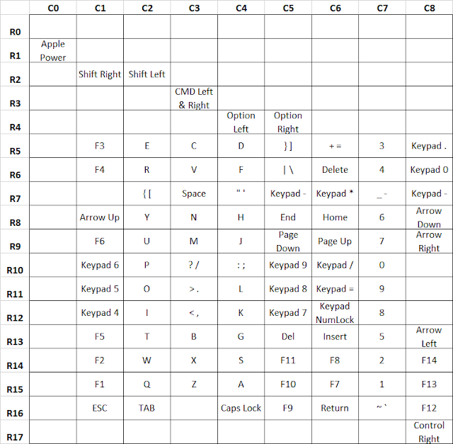 Electronics Blog: Apple M2980 Membrane Matrix Pinouts