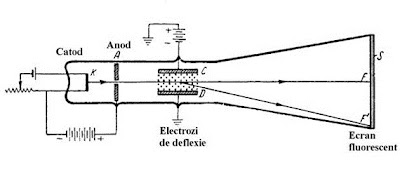 Masuri de protectie impotriva razelor X: Scurta prezentare a razelor X