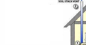 Septic Tank Vents for Dummies | The Antisocial Network