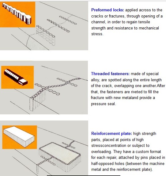 Science within Mariner: LINER