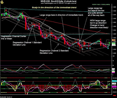 Christian Trading Room: Forex Scalping