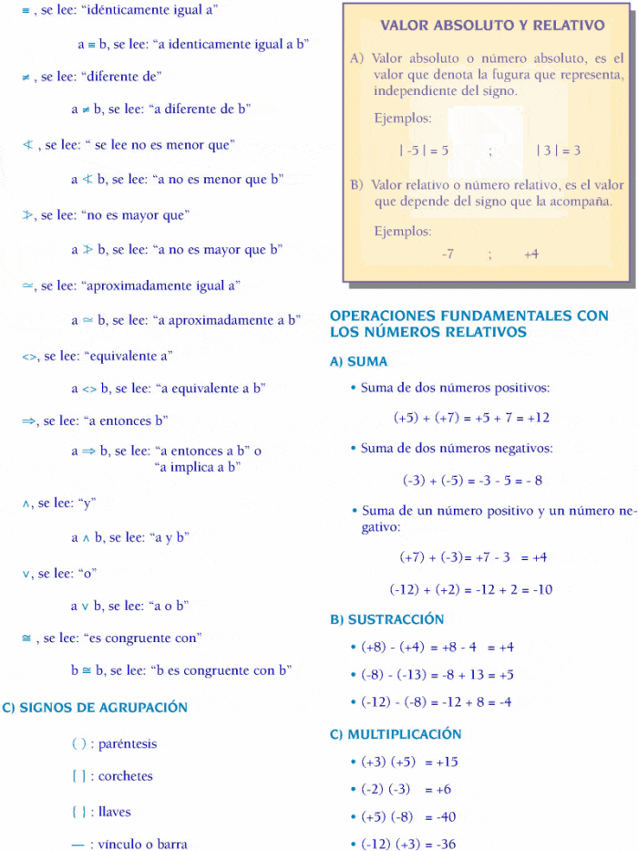 FORMULARIO DE ÁLGEBRA BÁSICA SECUNDARIA Y PREUNIVERSITARIA MATEMÁTICA ...