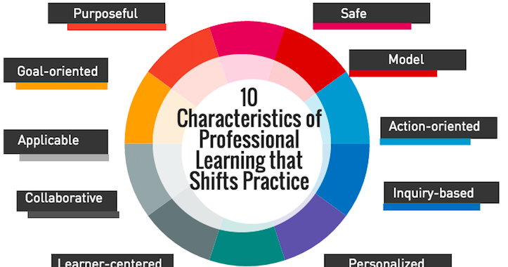 Professional Learning for Personal Development