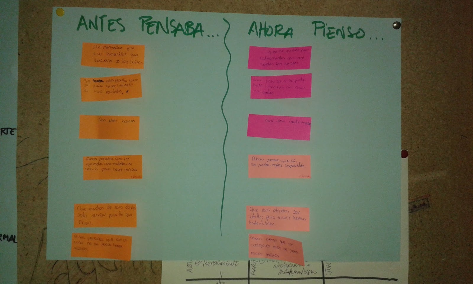 Metodologías Activas En El Aula Antes Pensaba Ahora Pienso