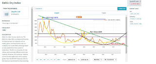 Trading The Contrarian Style by Clarence Yo : Baltic Dry Index (BDI ...