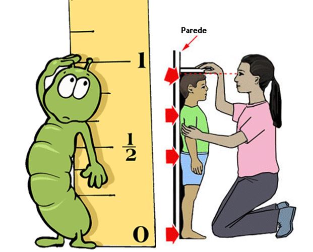 Os Meninos da C: COMO MEDIR A NOSSA ALTURA CORRETAMENTE