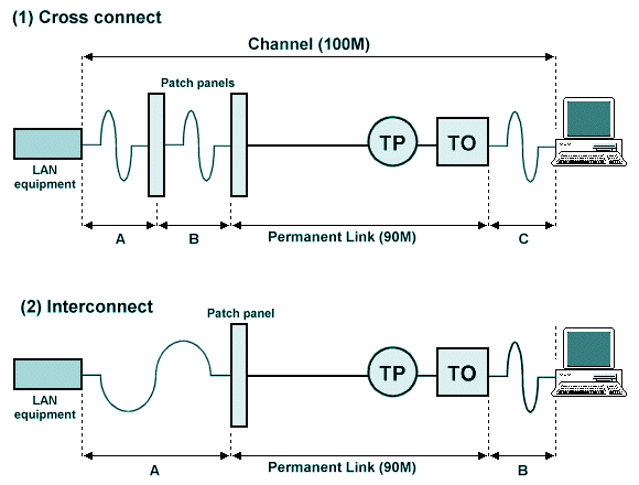 WIRING HORIZONTAL DAN VERTIKAL