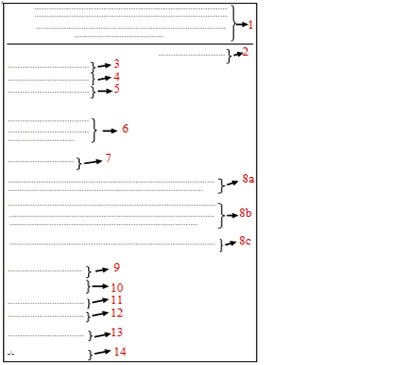 it's My Blog: Styles / Format Business Letter