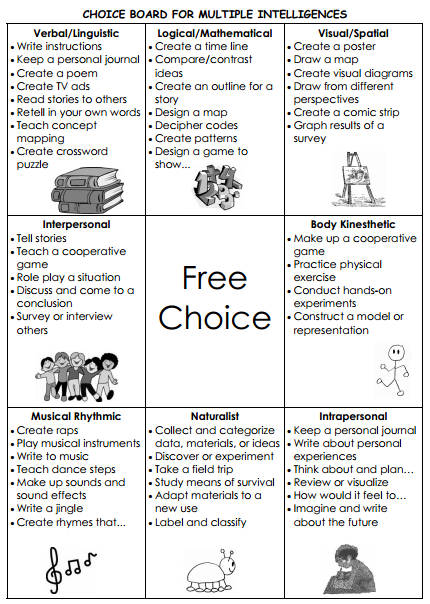 Choice Boards at emaze Presentation