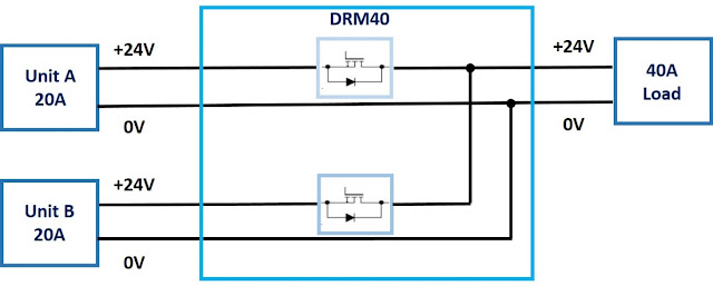 TDK-Lambda Americas Blog: How do I balance the current between two DIN ...