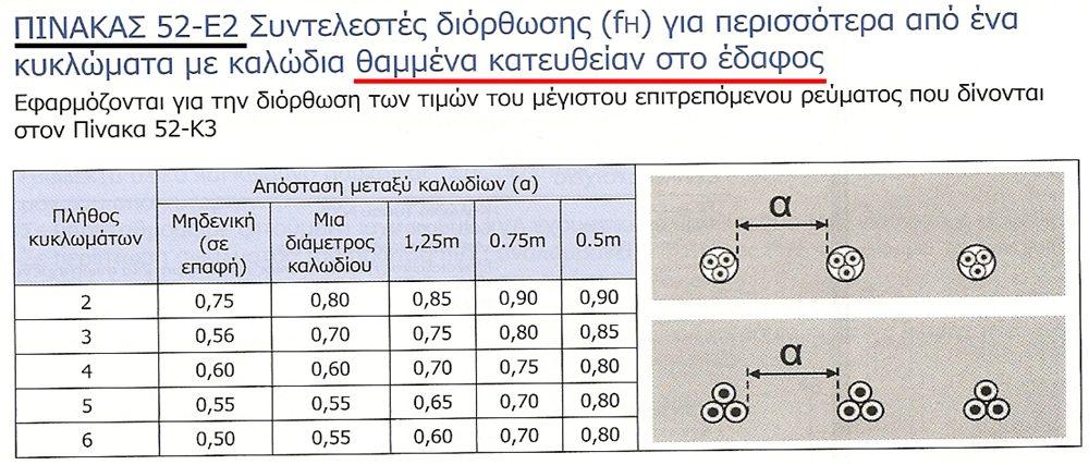 mixanikos 365 blog για μηχανολόγο ηλεκτρολόγο: Επιλογή διατομής αγωγών ...