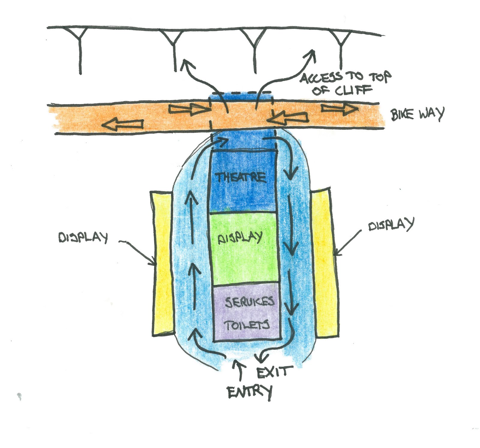 Architectural Design 5: Layout Planning