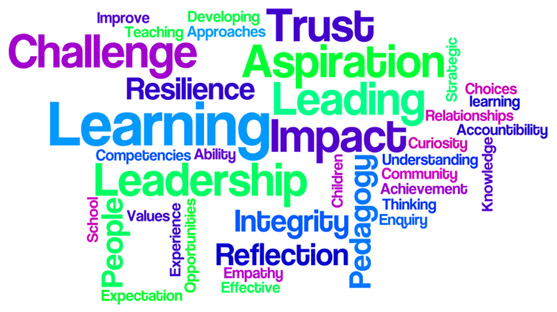 دورات القيادة التربوية والأكاديمية | Educational and academic ...