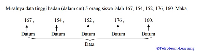 Pengertian Statistik dan Statistika - PETROLEUM LEARNING
