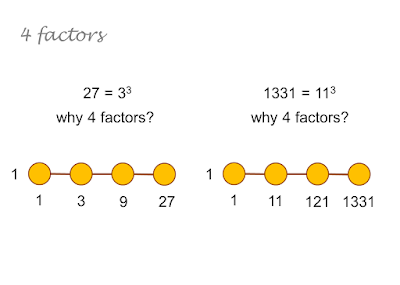 MEDIAN Don Steward mathematics teaching: exactly four factors