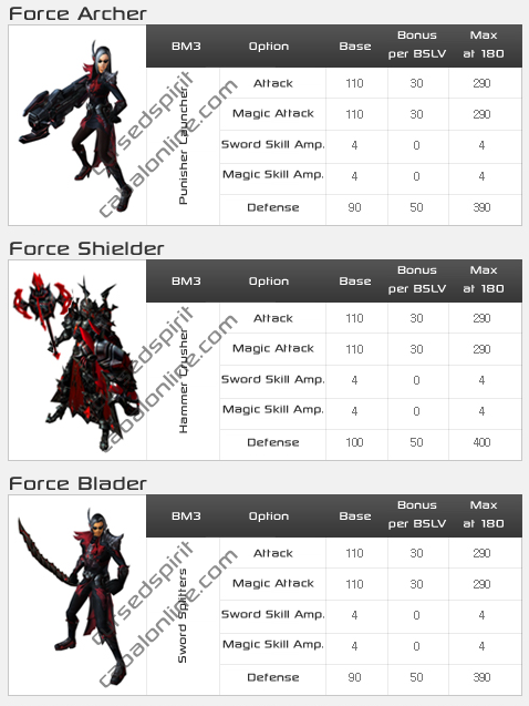 cabalisfun: Cabal Expansion Part V - Episode 8 Battle Mode 3