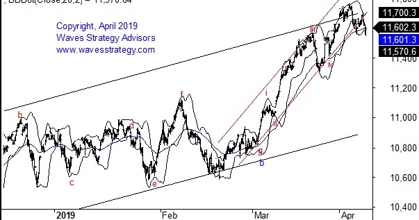 Elliott Wave India - Taking technical analysis to next level: Nifty ... Elliott Wave India - Taking technical analysis to next level: Nifty ...