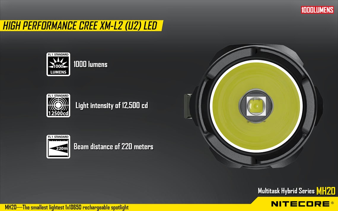 Sun Flashlight จำหน่าย ไฟฉายประสิทธิภาพสูง: ไฟฉาย Nitecore MH20