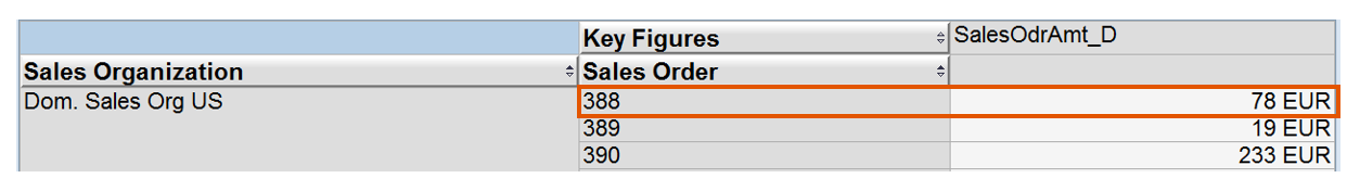 SAP ABAP Central: Sample: Custom CDS View using predefined Virtual Data ...