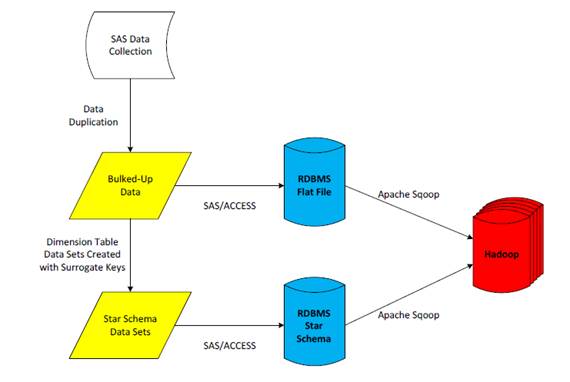 Creatively Technical: Star Schema in Hadoop