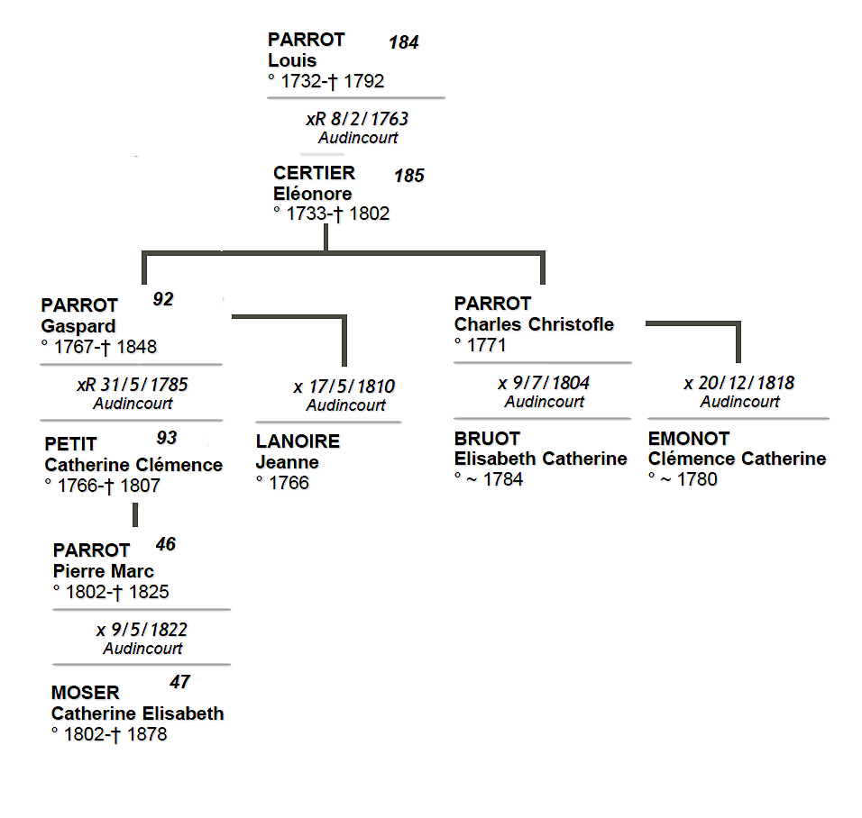 garzedoux: Louis et Jacques, enfants de Pierre PARROT - épisode 4