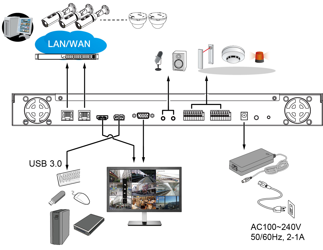 Arindam Bhadra: Dual Network Interface DVR and NVR Benefits