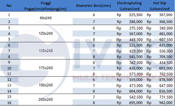 Populer 26+ Daftar Harga Pagar BRC