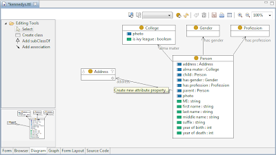 Composing the Semantic Web: Graphical Ontology Editing with TopBraid ...