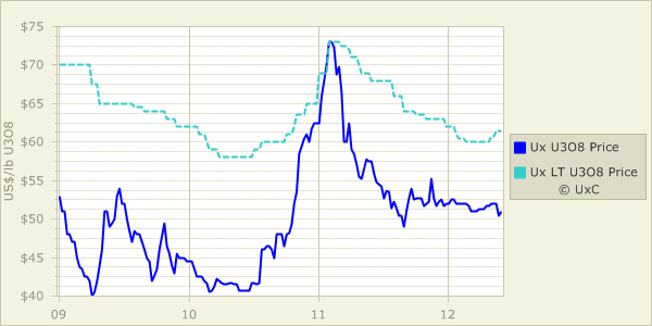 IKN | Chart of the day is…