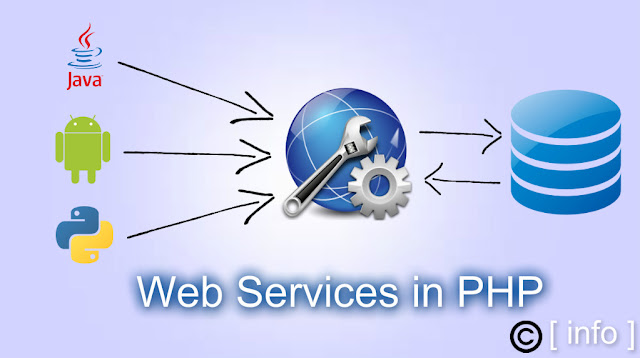 Simple Web services in PHP - [ info ]