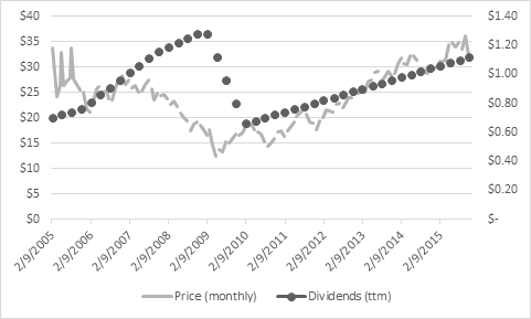 Key lessons I learned from my investment in Pfizer - Dividend Growth ...