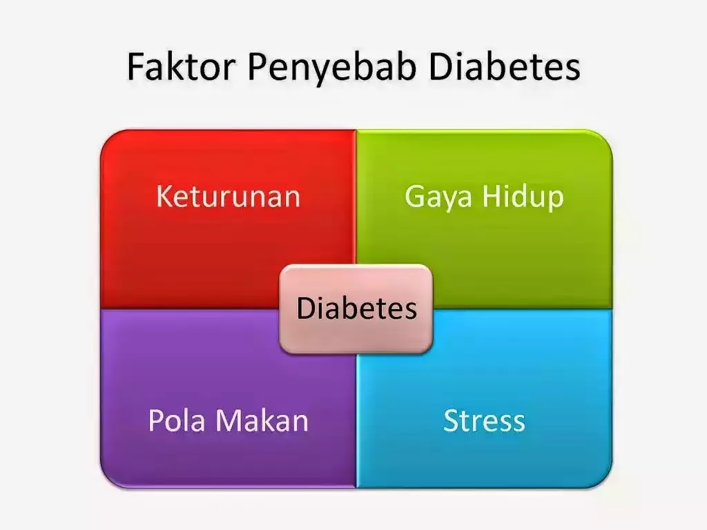 Nurin's Healthy Living: Tanda gejala diabetes