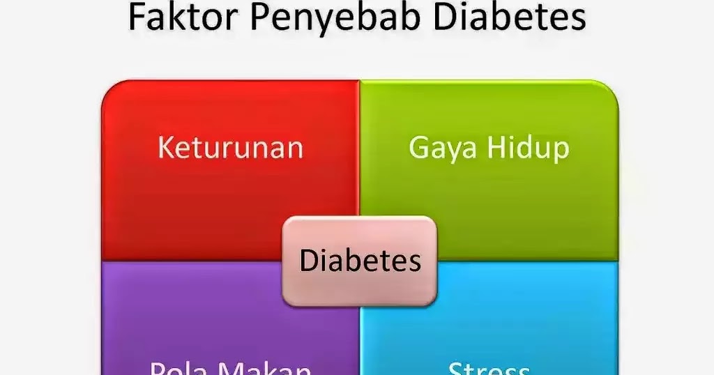Nurin's Healthy Living: Tanda gejala diabetes