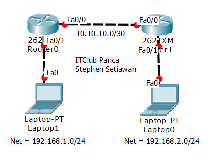 Static Routing (Routing Statis)