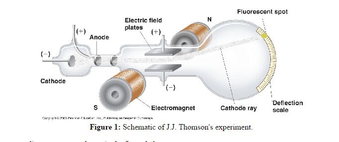 J.J. Thomson's experiment and the charge-to-mass ratio of the electron ...