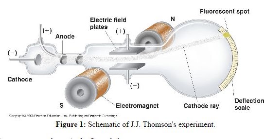 J.J. Thomson's experiment and the charge-to-mass ratio of the electron ...